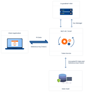 CaseStudy Banking Regulator