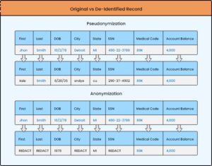 J-Token Vaultless Tokenisation – JISA Softech Pvt Ltd