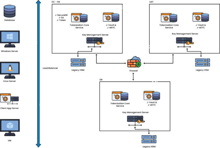 Aadhaar E-KYC Solution – JISA Softech Pvt Ltd
