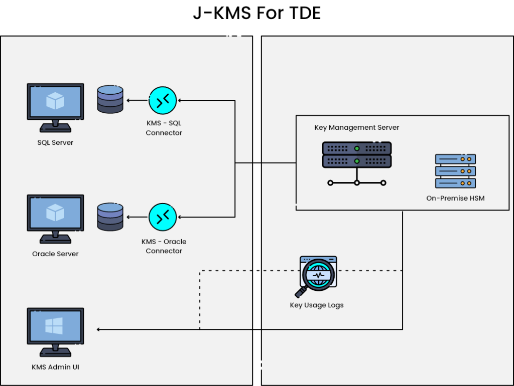 JISA – Key Management System (KMS) – JISA Softech Pvt Ltd
