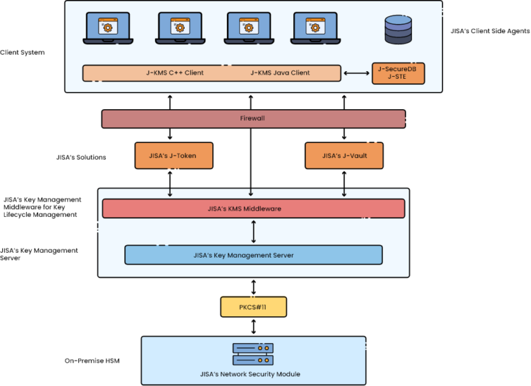 JISA – Key Management System (KMS) – JISA Softech Pvt Ltd