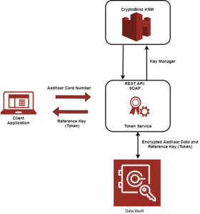 ADV CaseStudy – JISA Softech Pvt Ltd