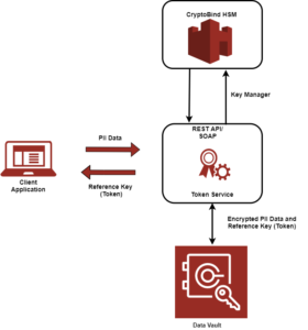 CaseStudy Banking Regulator – JISA Softech Pvt Ltd