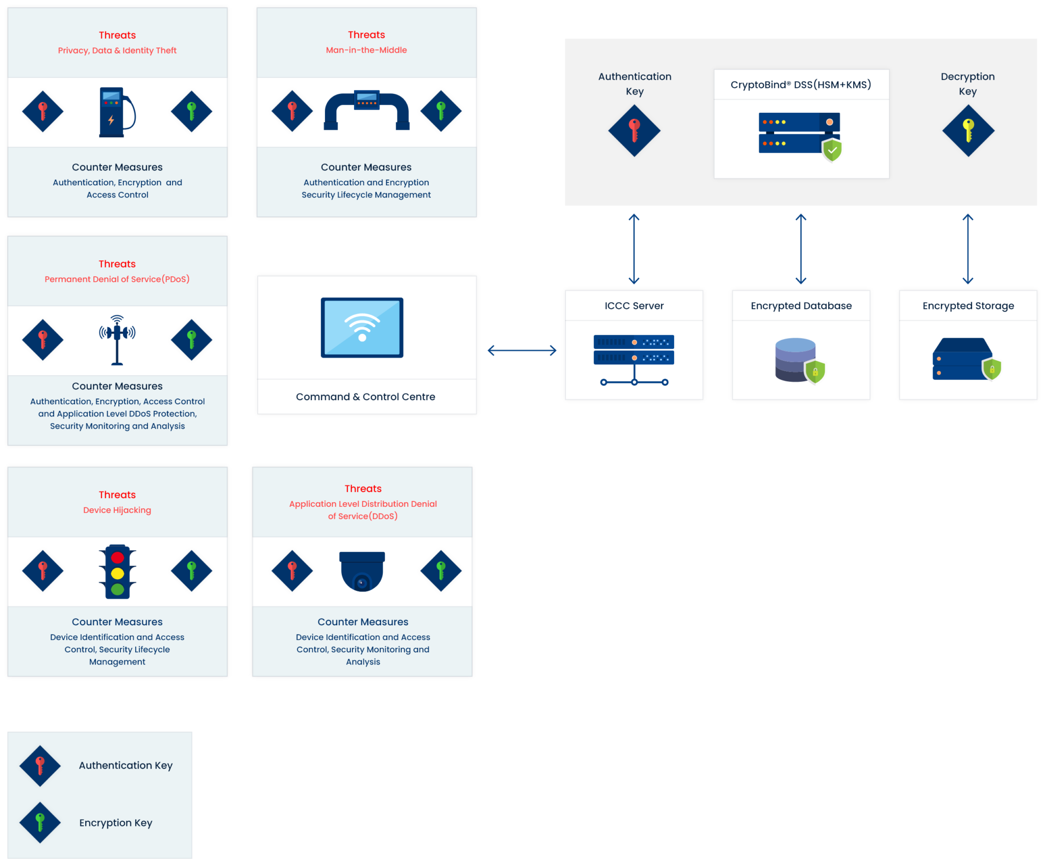 IoT Security Solution provider | Best IoT Security Company | IoT Security