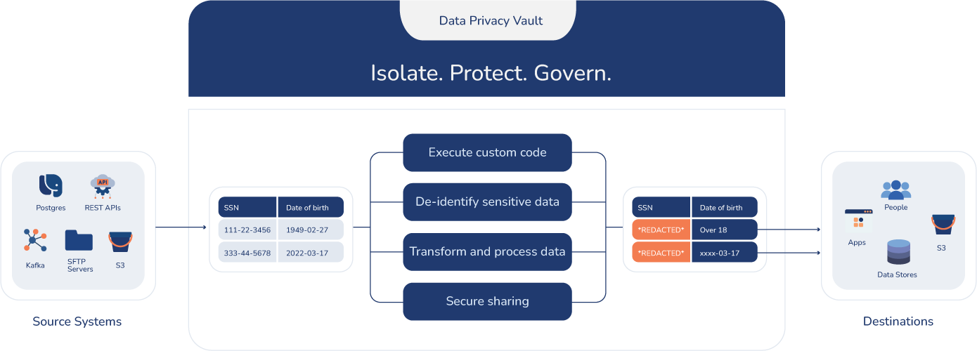 CryptoBind Data Protection and Data Privacy Platform - JISA Softech Pvt Ltd